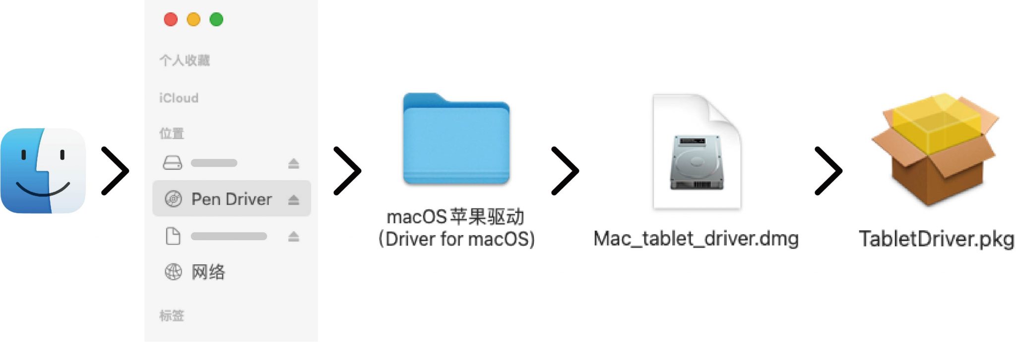 驱动安装教程（macOS 11.0以上） – VINSA文彩 | 你的第一块数位板