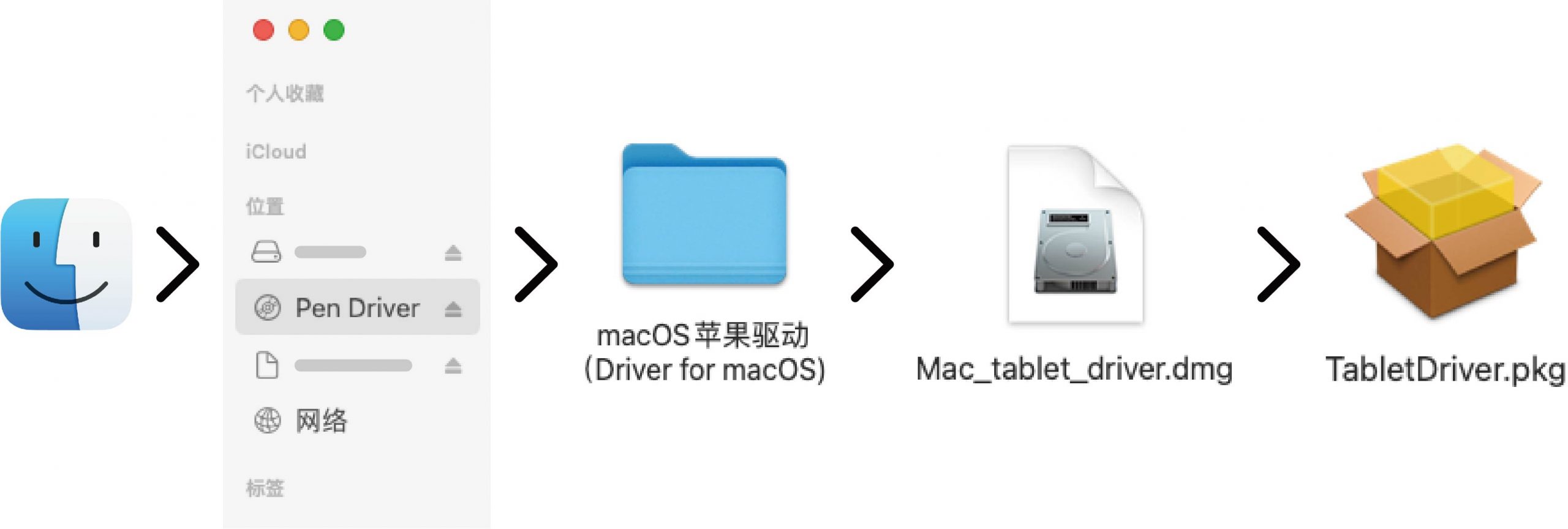 数位板驱动安装教程（macOS 11.0及以上） – VINSA文彩 | 你的第一块数位板